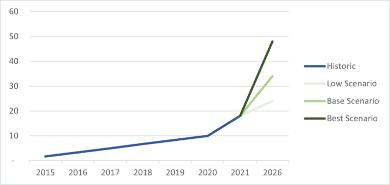 Sustainable Finance – Key Trends in 2024 | Gerald Edelman