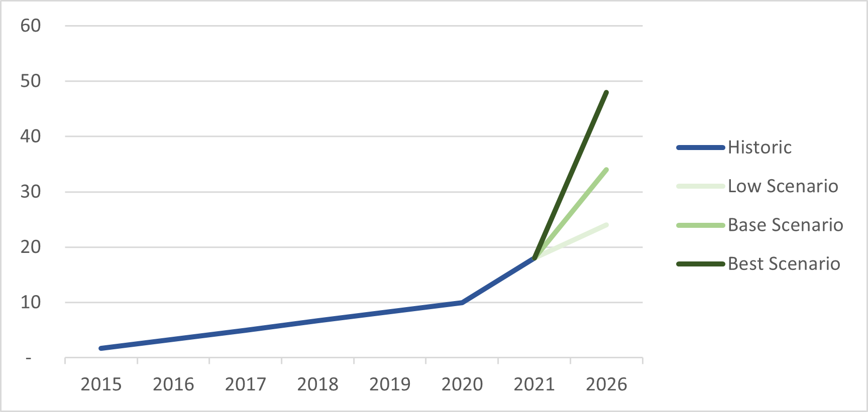 Sustainable Finance – Key Trends in 2024 | Gerald Edelman